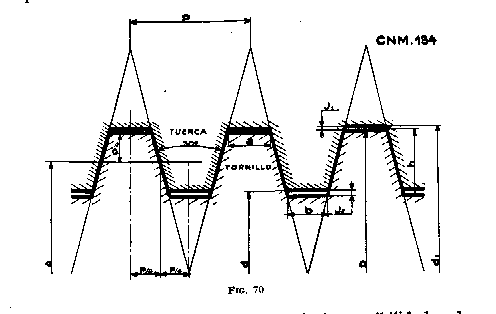EAF automoción 2012: Tipos de roscas