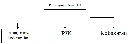 CONTOH RENCANA K3 KONSTRUKSI - TERBARU ~ CARANECOM