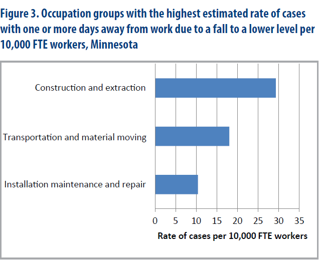 The Pipeline: A Minnesota Public Works Connection: Falls to a Lower Level