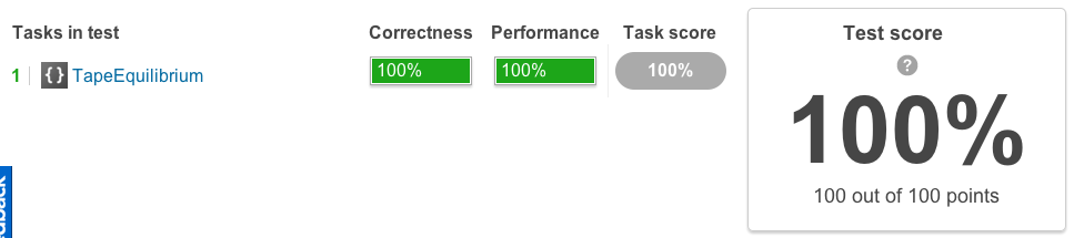 Codilityその他のプログラム課題: Lesson 1: Tape Equilibrium (Tape Equilibrium)