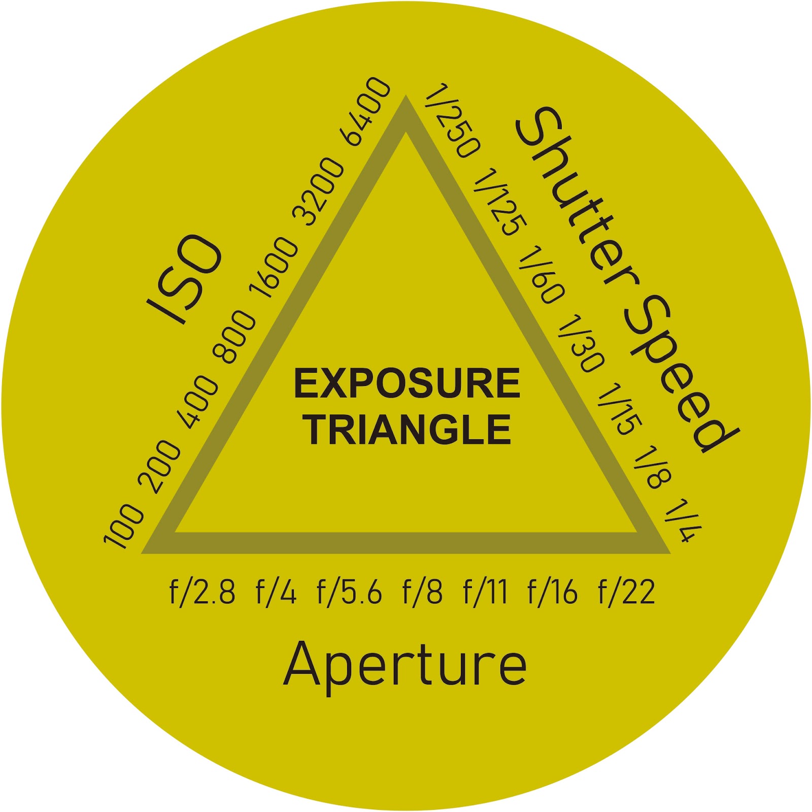 Tips Fotografi (Exposure Triangle: Aperture, Shutter Speed, ISO)