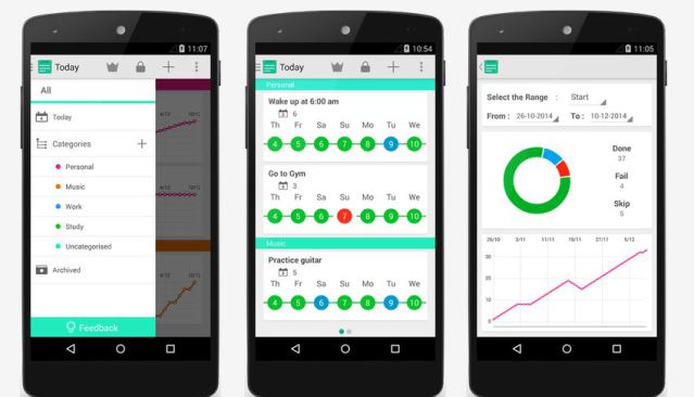 A Lean Journey: Digital Leader Standard Work With HabitHub
