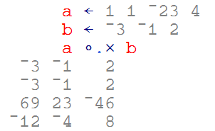 Exploring Beautiful Languages: A quick look at APL