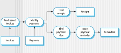 Software Engineering: Architectural Styles | Taxonomy of Architectural ...