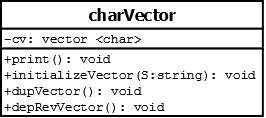 VITDISCUSSIONS: CSE1002:PP7:VECTOR OF CHARACTERS