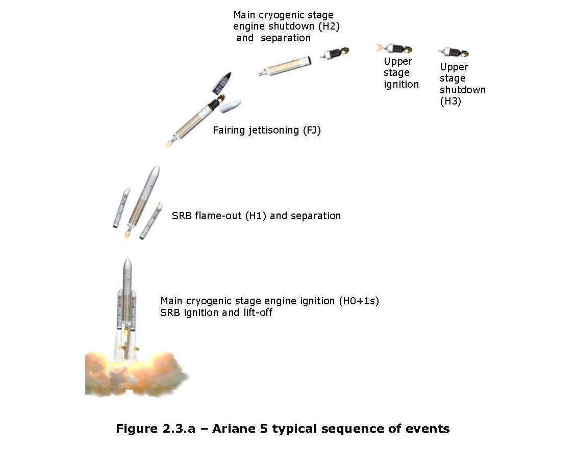 MSG-3 Launch Campaign
