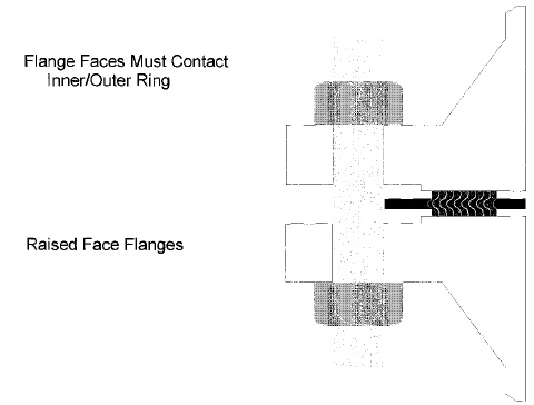 Function of Gaskets in Piping Design | PIPING GUIDE