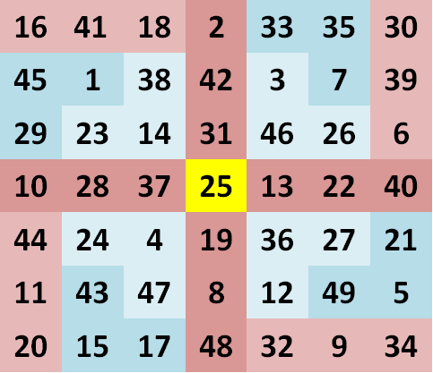 The Magic Square Blog: Symbols and the Magic Square
