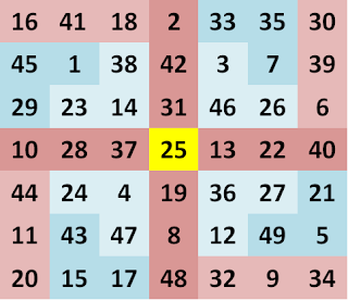 The Magic Square Blog: Symbols and the Magic Square
