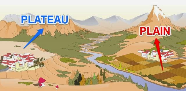 socialstudiesandenglish4: Unit 5. LANDSCAPES