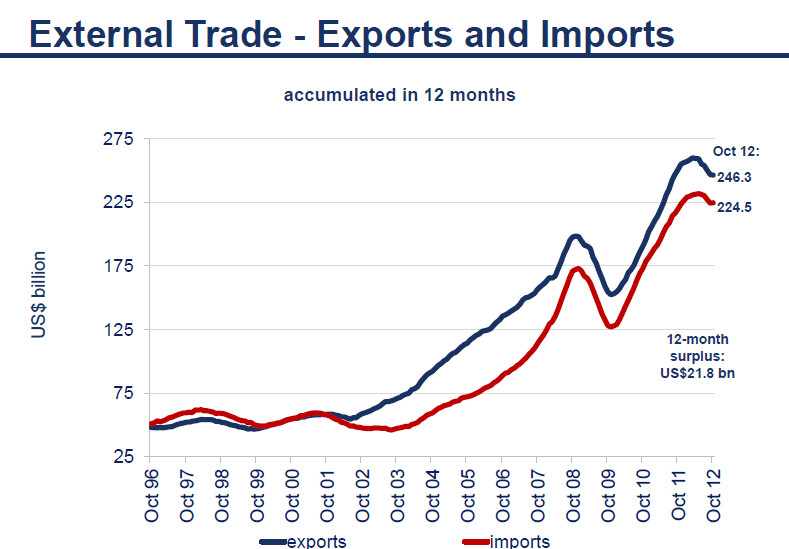 The Bonddad Blog: Will Brazil Cut Rates Tomorrow?
