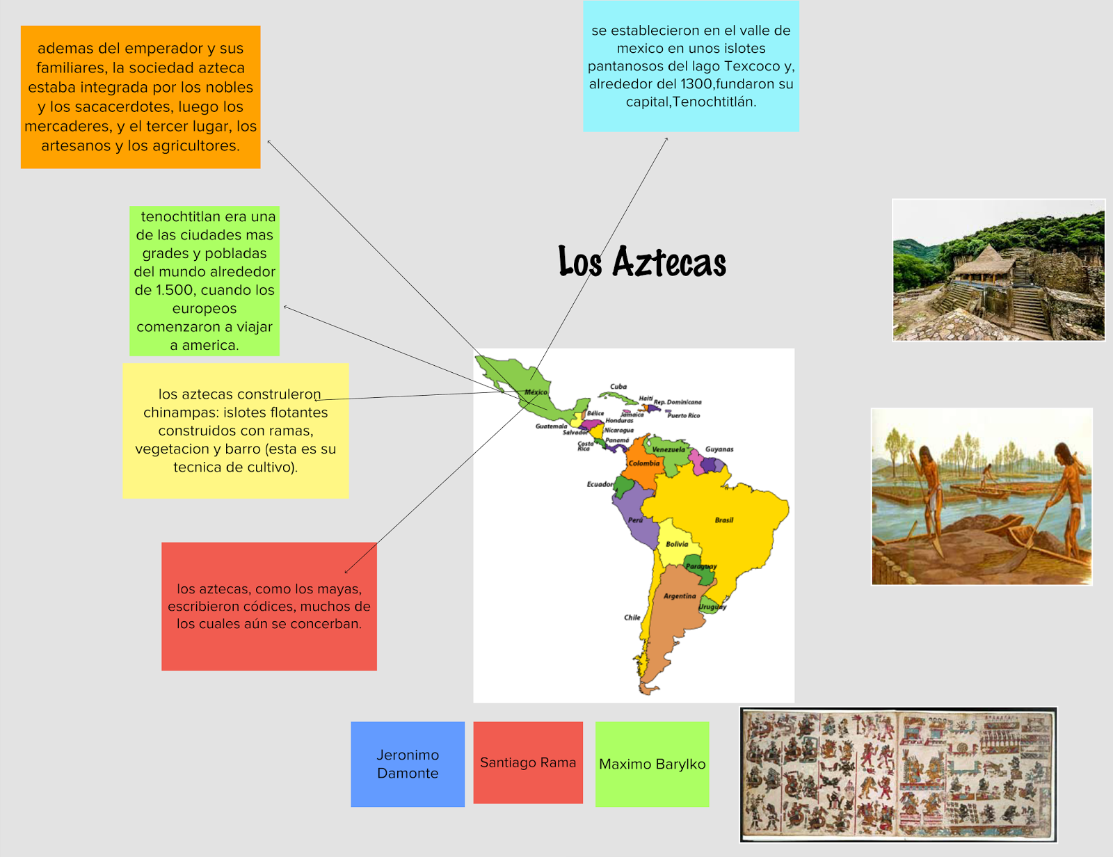 El blog del 2º ciclo: Los primeros habitantes de América