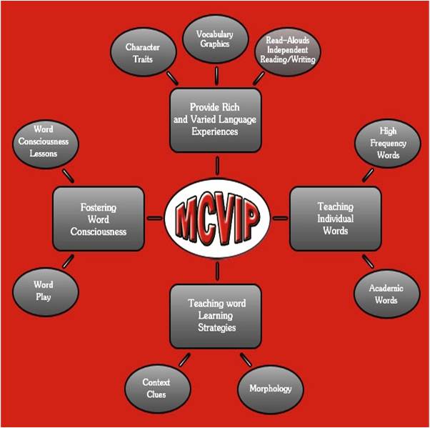 Vocabulogic: MCVIP – A Multi-Faceted, Comprehensive Vocabulary ...
