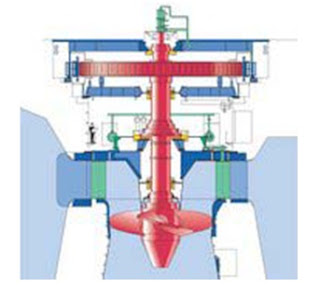 Turbine Generator: Kaplan-Propeller Water Turbine