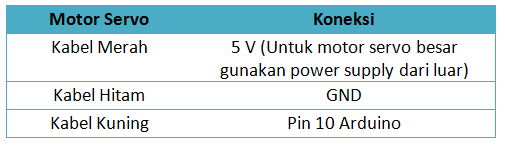 Koneksi Potensio meter Koneksi Potensio meter