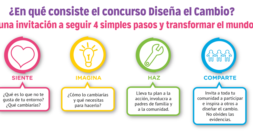 Teach Fun by Fergomm: DISEÑA EL CAMBIO SIENTE, IMAGINA, HAZ, Y COMPARTE ...