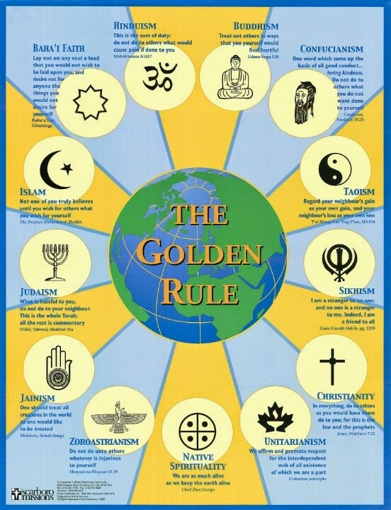 Fundamental Principles Shared By All Religions fundamental-principles-shared-by-all-religions