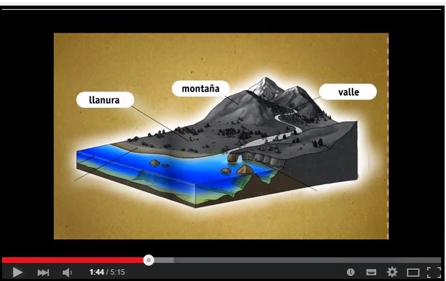 Relieves del Ecuador