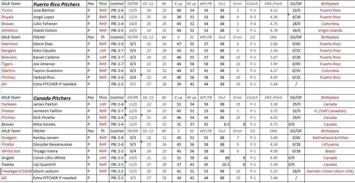 PudnerSports.com: Statis-Pro Cards All-Star pitching rotations from all ...