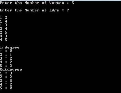 Solved Programming Problems: Find Indegree and Outdegree of all vertex ...