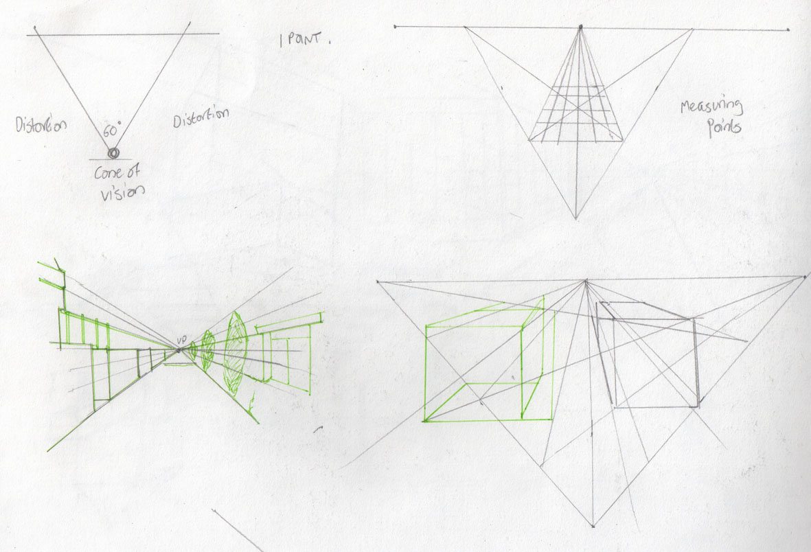 Chrissie Peters: PERSPECTIVE EXERCISES