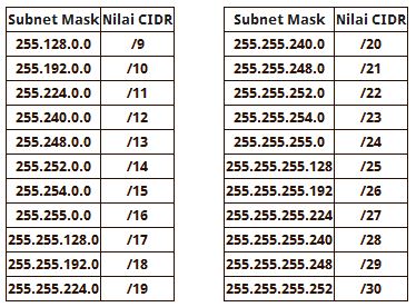 Blog Tentang Teknologi Jaringan: Subnetting