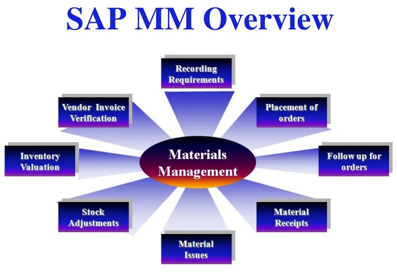 SAP MM Tutorial: Introduction, Process Flow and Features