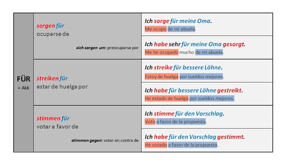 Die Präposition FÜR