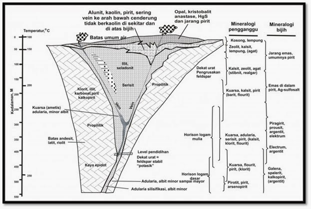 Proses Terbentuknya Endapan Bahan Galian ~ Adventure Is Out There