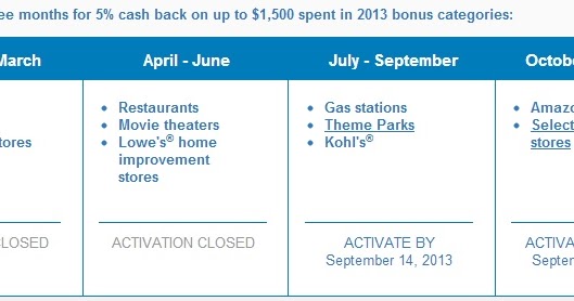 Our Tips and Tricks: Do This: Maximize Rewards Credit Card Use