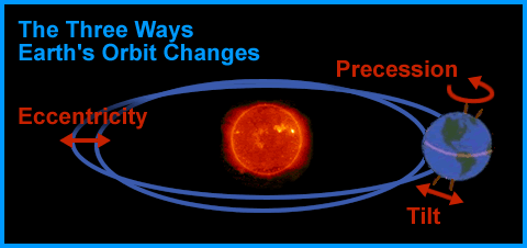 Learning Geology: Earth's axial tilt result in seasonal changes