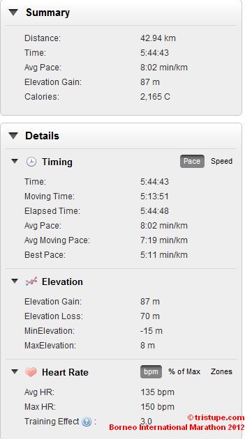 Borneo International Marathon 2012 Race Report ~ TRISTUPE.COM