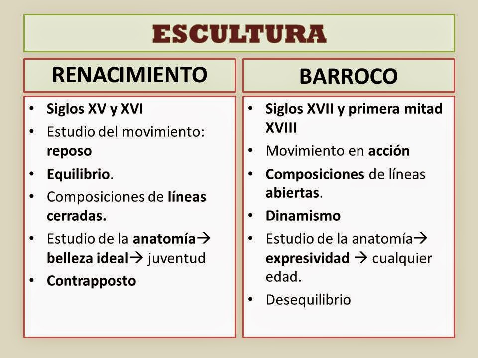 Un poco de Arte para clase: RENACIMIENTO VS BARROCO