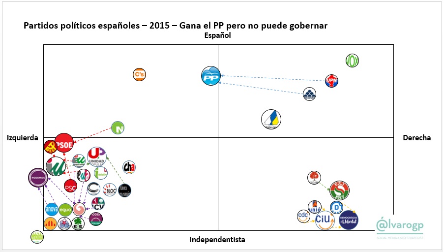 El troblogdita: 40 años en Democracia - Elecciones desde 1977 a 2017