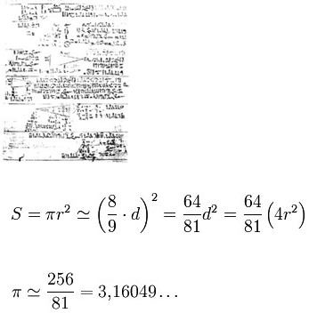 Historia Del Numero "Pi"