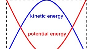 Zero Energy Theory