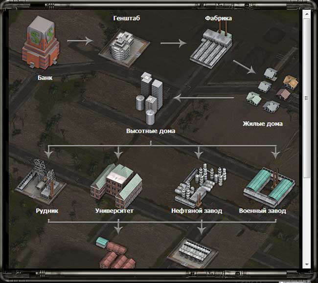 Desert Operations Новая браузерная MMORTS игра (Обзор)