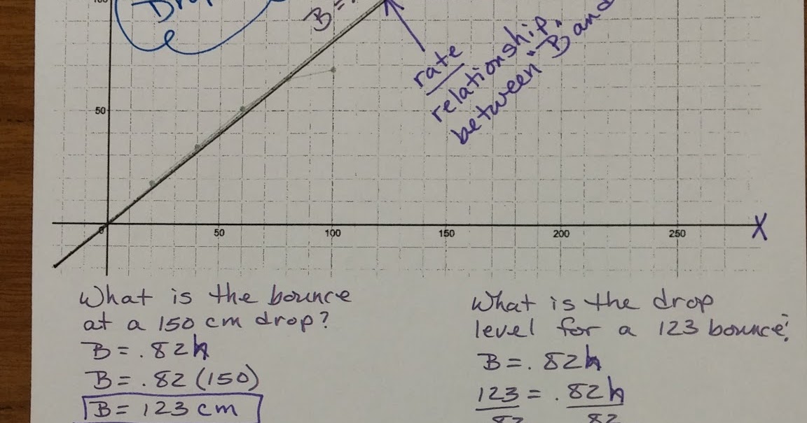 Mrs.Warren - Math on Team Vista: Intro to slope-intercept