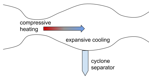 Coding Relic: Carbon Capture: Cryogenic CO2 Separation