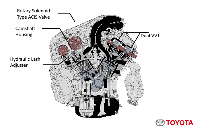 bengkel otomotif sumbodro: MENGENAL MESIN DUAL VVT-I TOYOTA ...
