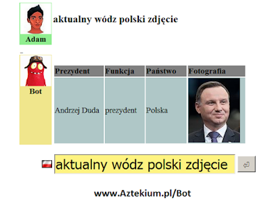 Aztekium Online Chat Bot: Wyszukiwanie prezydentów Polski i Świata