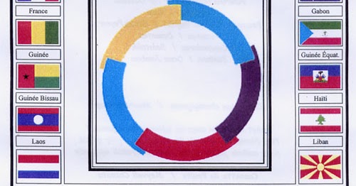 Le Français et la Vie: LE DRAPEAU DE LA FRANCOPHONIE