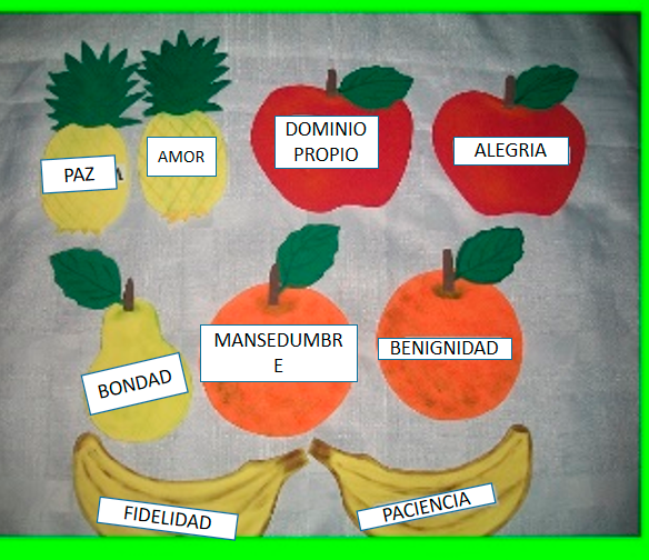 EBI Chile: Cambiar obras de la carne x frutos del Espíritu