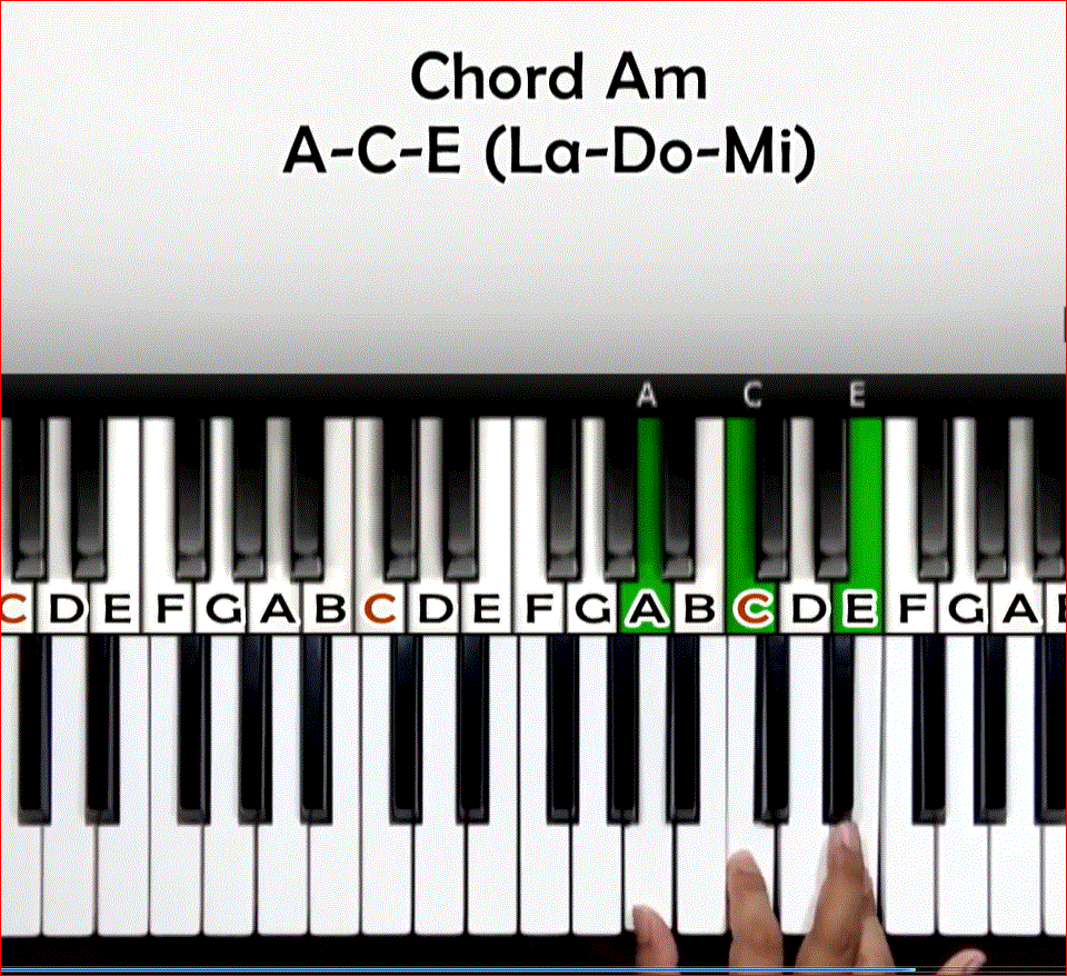 Pola Chord Piano: Chord C-Am-Dm-G (I-vi-ii-V/1-6-2-5)