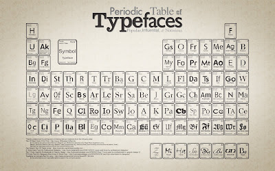 Gaurav S Tomar: Periodic Table of Typefaces