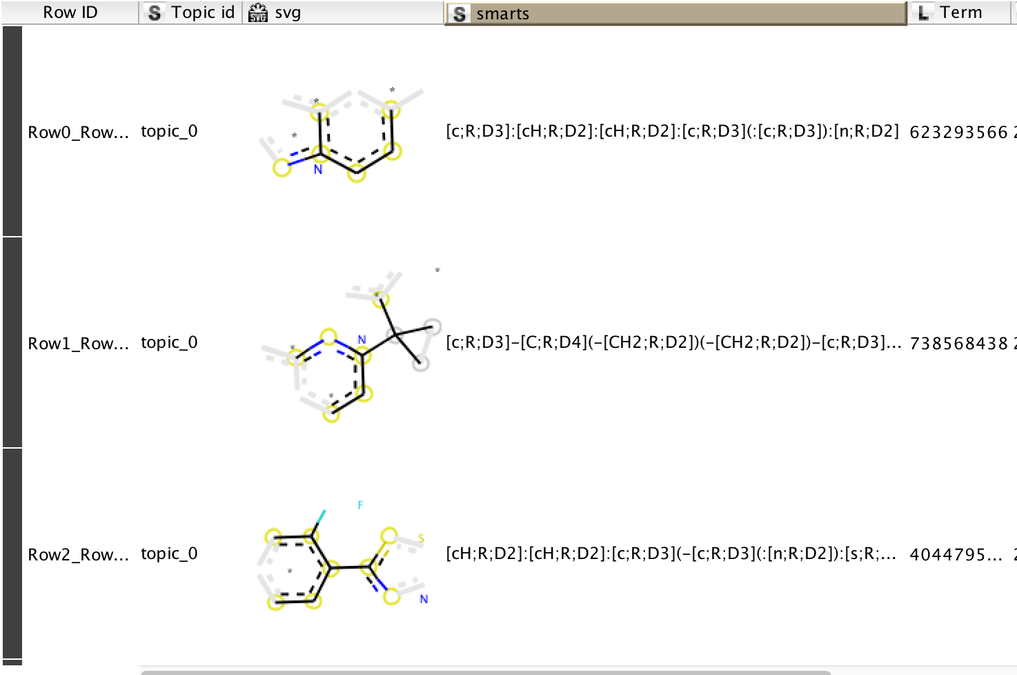 RDKit: Chemical Topic Modeling with the RDKit and KNIME