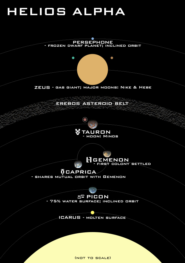 ety3rd: Kobol and Beyond: Mapping "Colonies of Kobol"