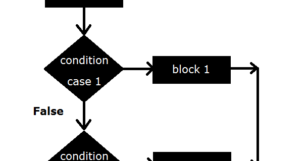Java Switch Case Statement Java Switch Case Statement