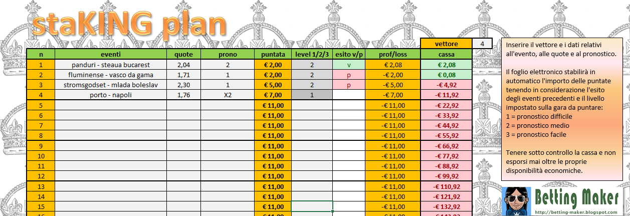 Staking plan...si torna a scommettere! - Betting Maker, le scommesse di ...