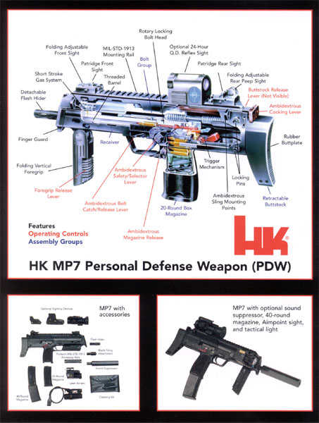 SI VIS PACEM, PARA BELLUM: La PDW Heckler & Koch MP7